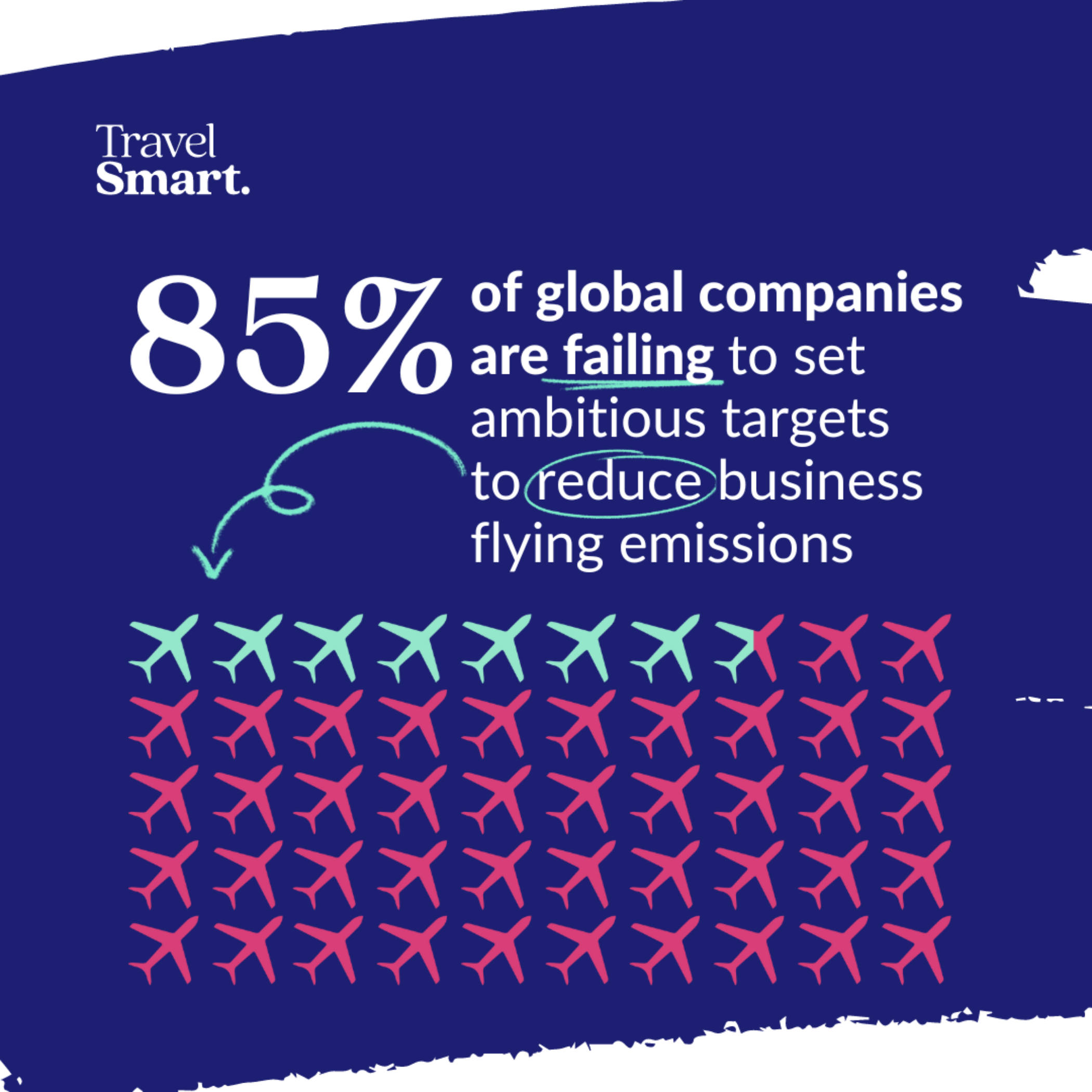 Two Scottish companies among top 10 in global study on corporate travel ...